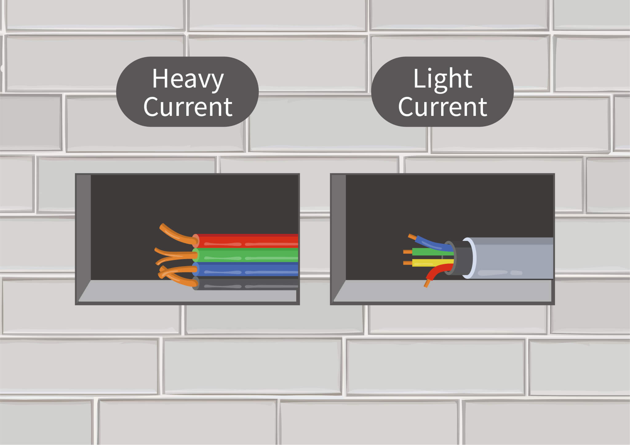 How to distinguish between light and heavy current in electrical ...