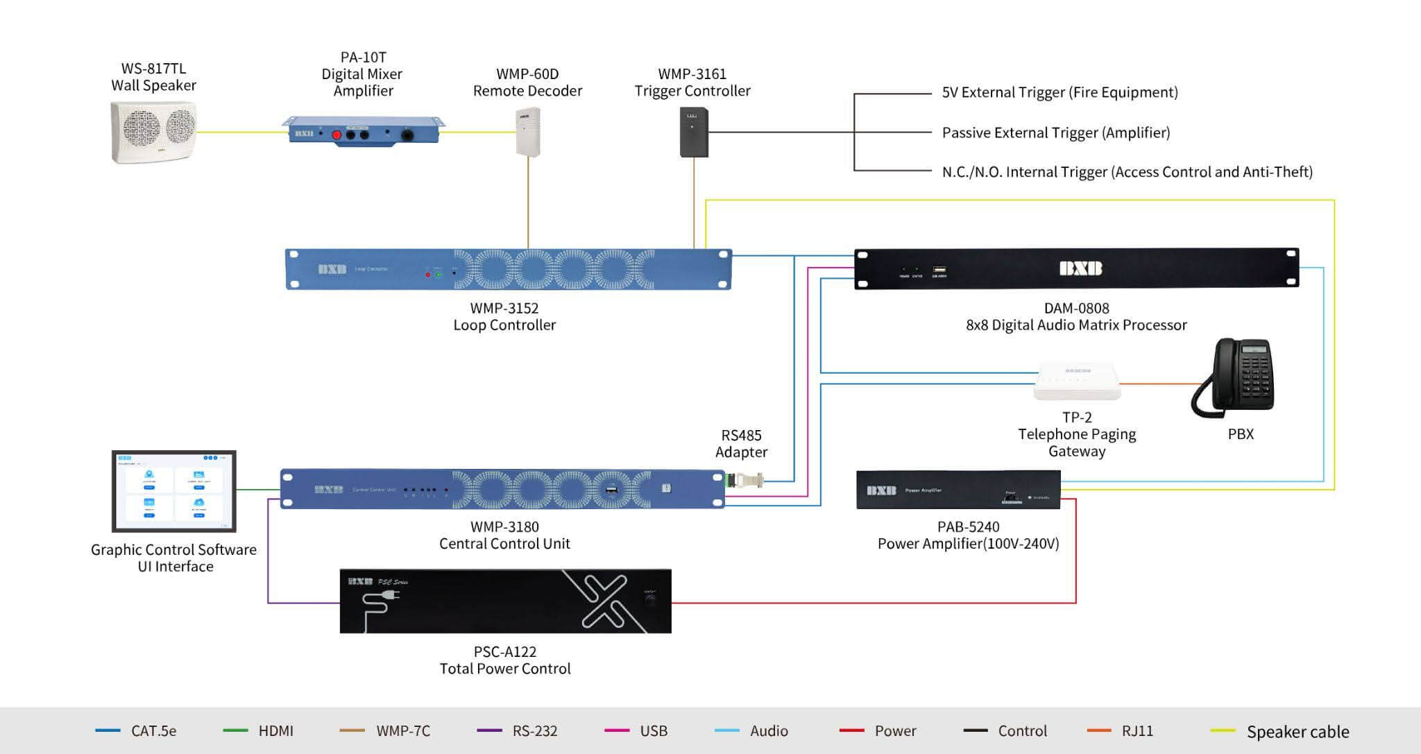 WMP-3100 Digital Addressable PA System｜BXB